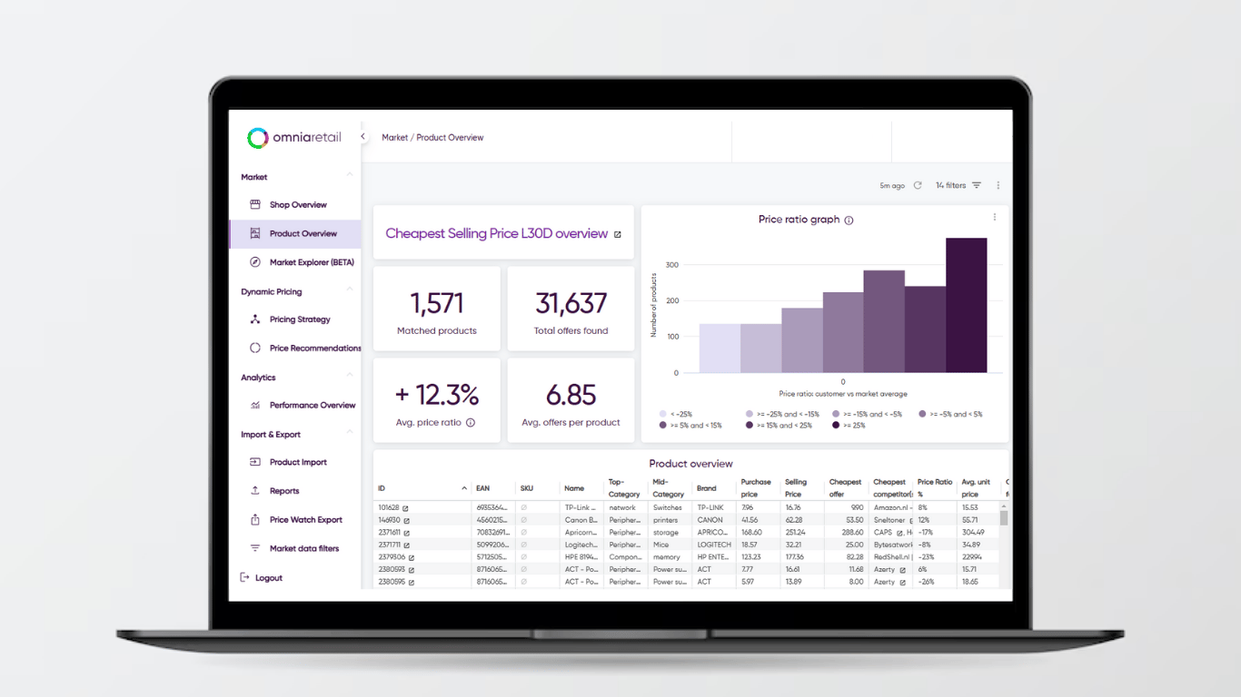 Omnia Pricing Software | The Pricing Partner for Retailers and Brands