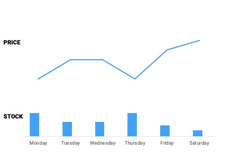 What is Stock-Based Pricing?