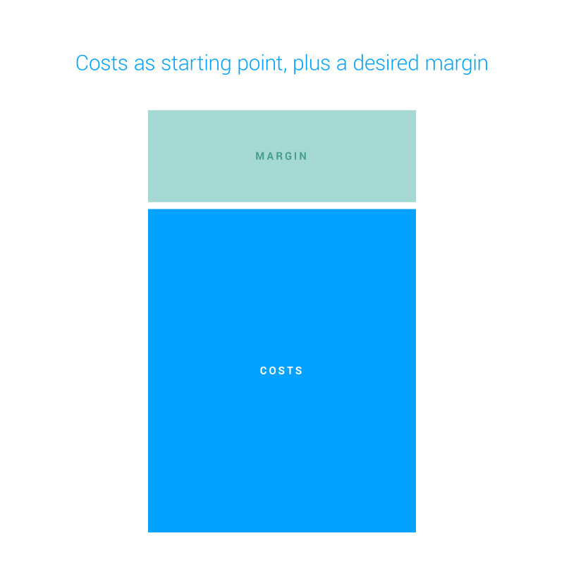 Cost Plus Pricing: A Complete Guide to Cost-Based Pricing, Markups ...