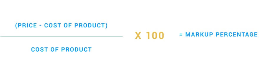 Understanding Cost Plus Pricing: Pros, Cons, and Strategic Use Cases