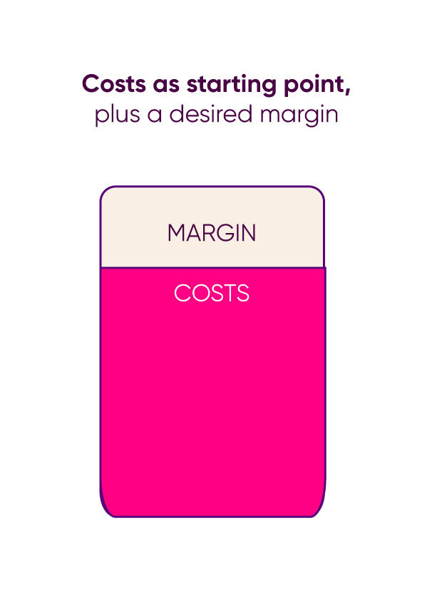 A Complete Guide to Dynamic Pricing in E-Commerce