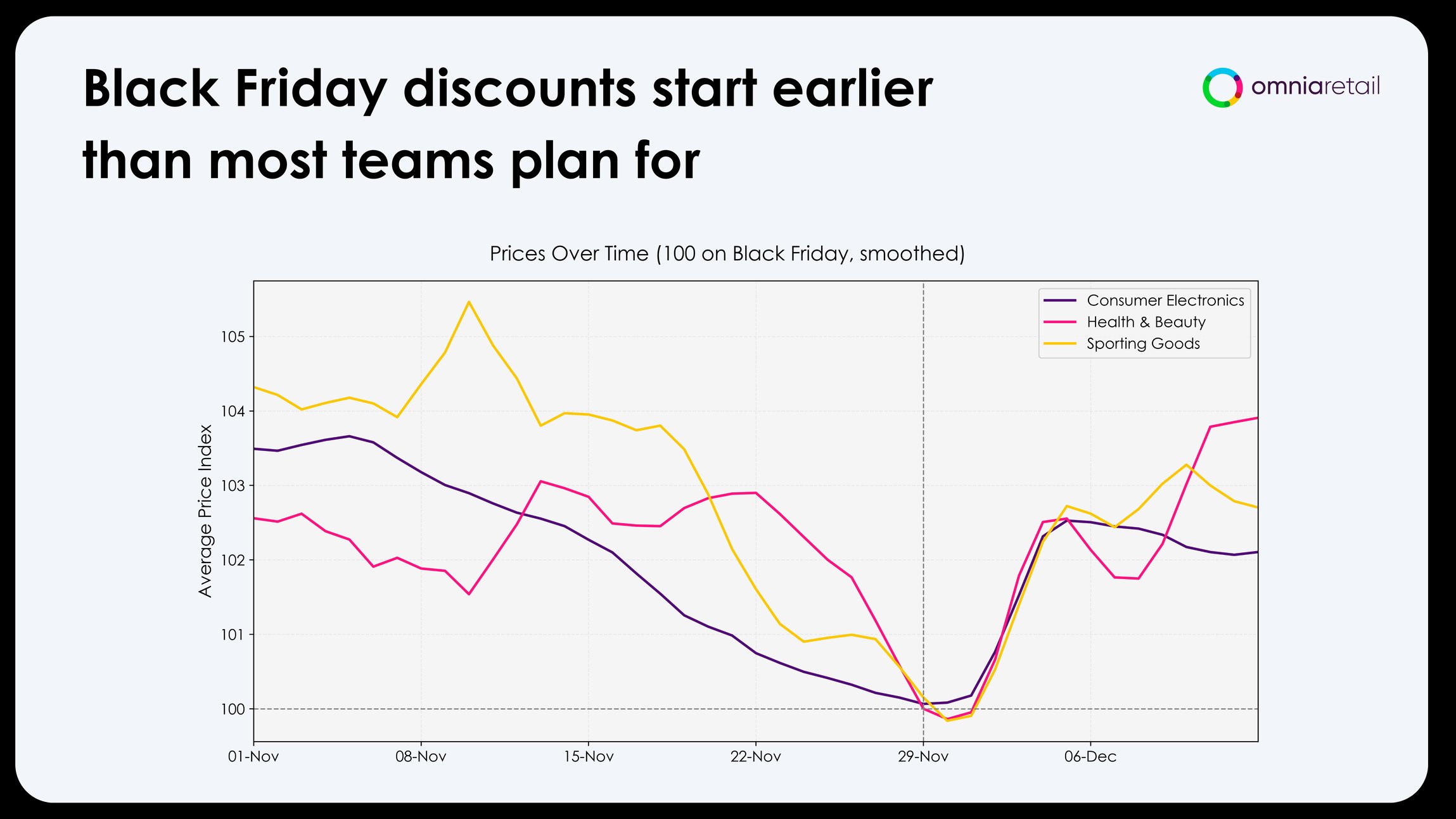 E-commerce Discounts: Types, Benefits, and Best Practices For 2026