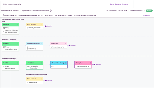 Omnia's Visual Decision Tree: Revolutionizing Dynamic Pricing
