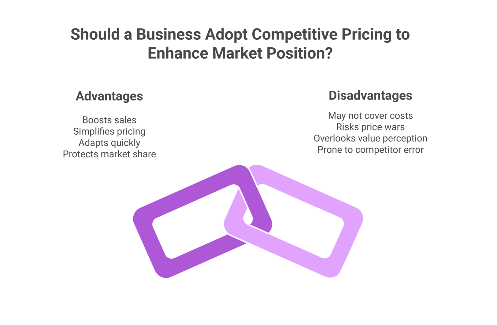Competitor Pricing: Common Mistakes and Solutions
