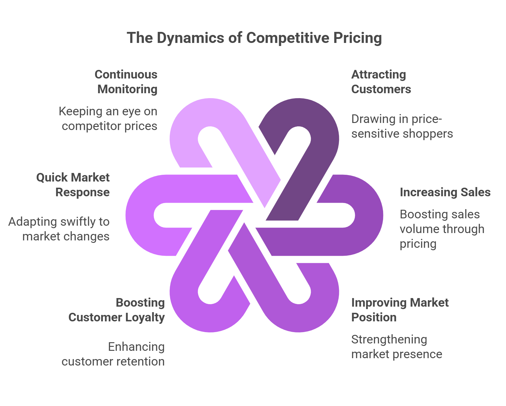 Competitor Pricing: Common Mistakes and Solutions