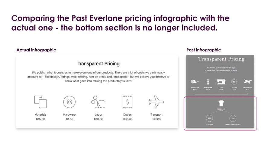 Building Consumer Trust: The Power of Transparent Pricing in E-Commerce
