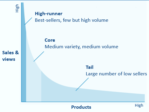 Maximize Sales with the High-Runner Pricing Strategy