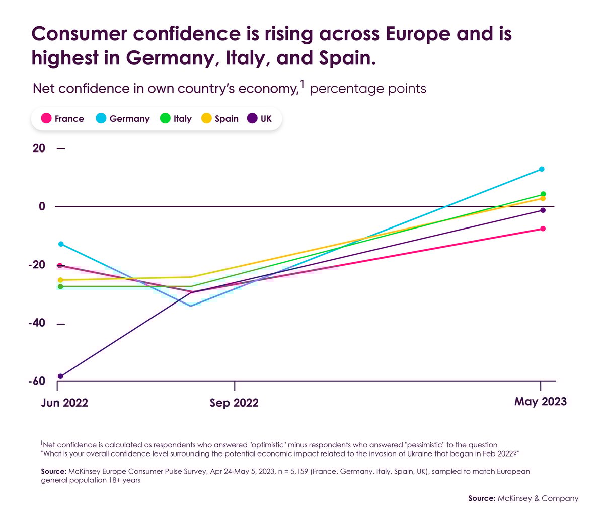 How will stubborn inflation impact e-commerce’s 2023 festive season?