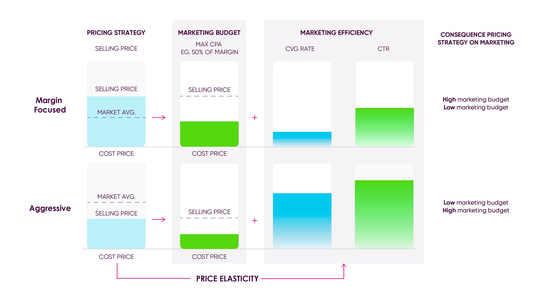Building Consumer Trust: The Power of Transparent Pricing in E-Commerce