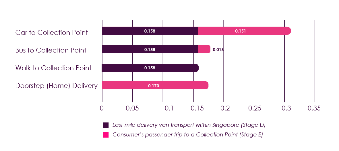 E-commerce Shipping Costs, Speed, and Environmental Impact Explained