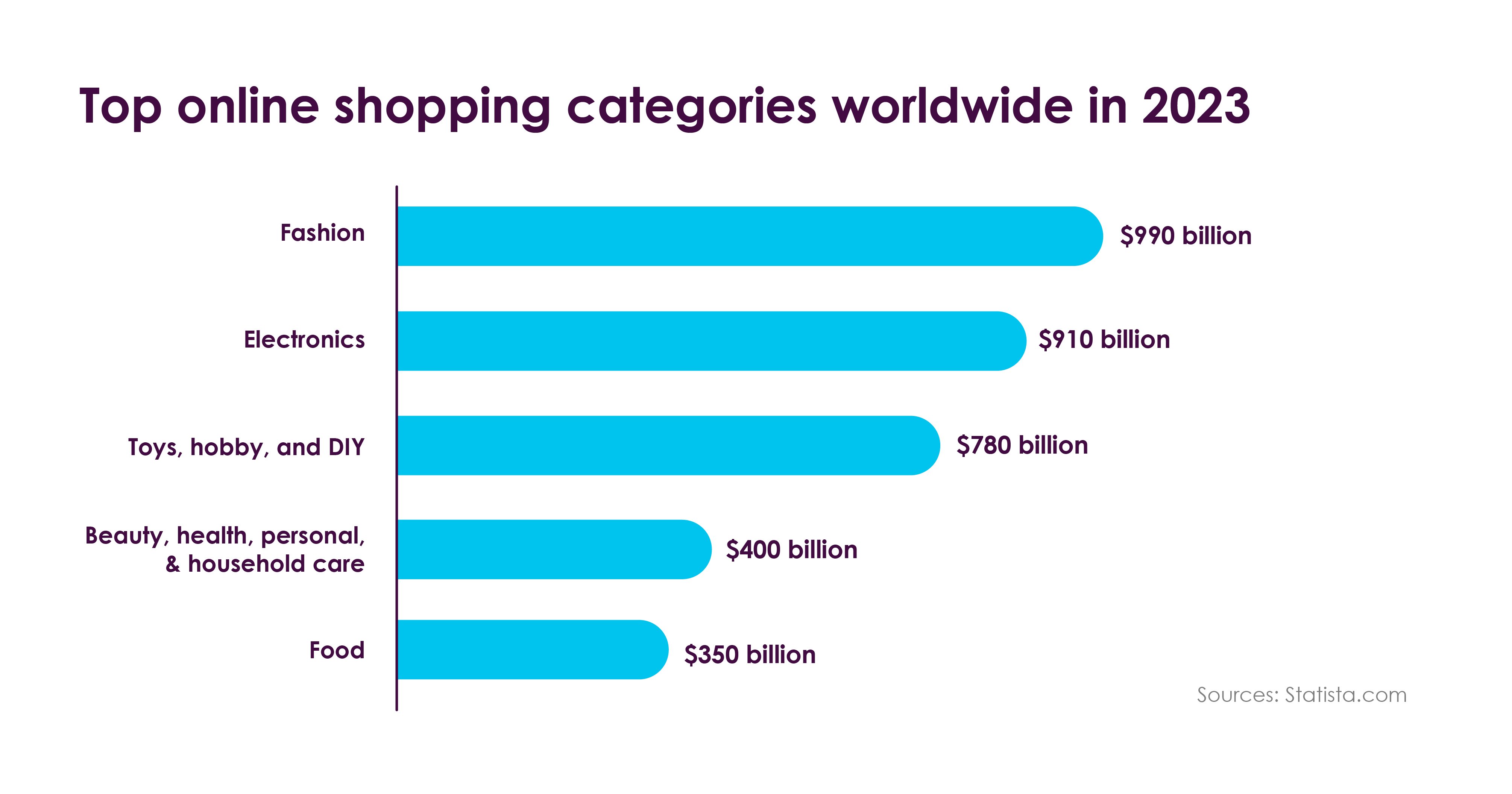 How Established Brands and DNVBs Are Finding Success in E-Commerce