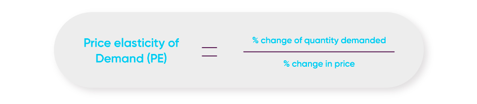 Optimising the E-commerce Buyer Journey: Key Insights and Strategies