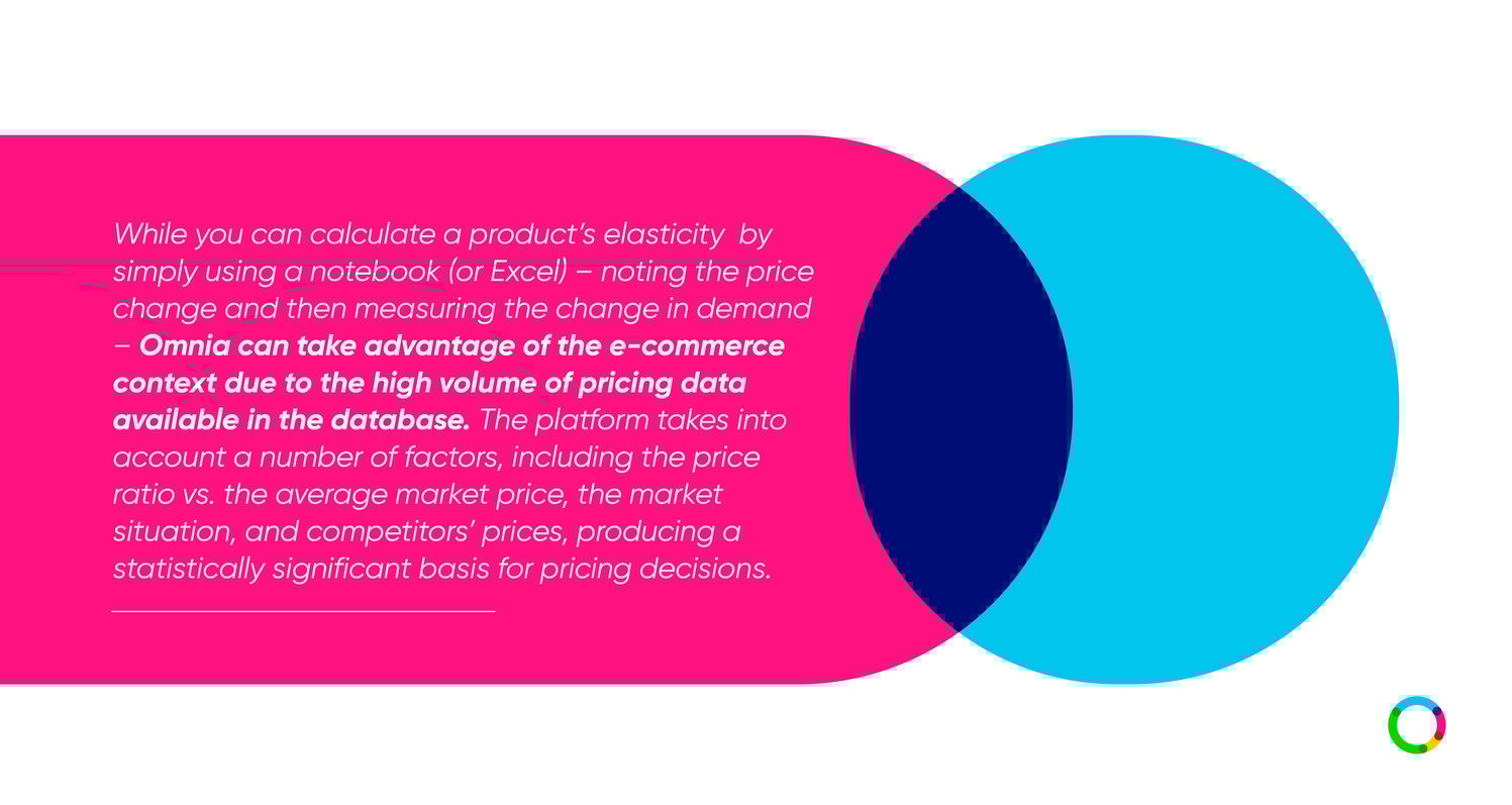 E-commerce Discounts: Types, Benefits, and Best Practices