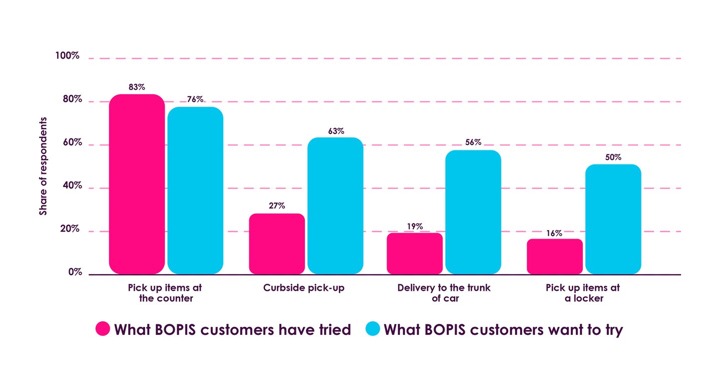 How Faster Shipping is Transforming Retailer-Consumer Dynamics