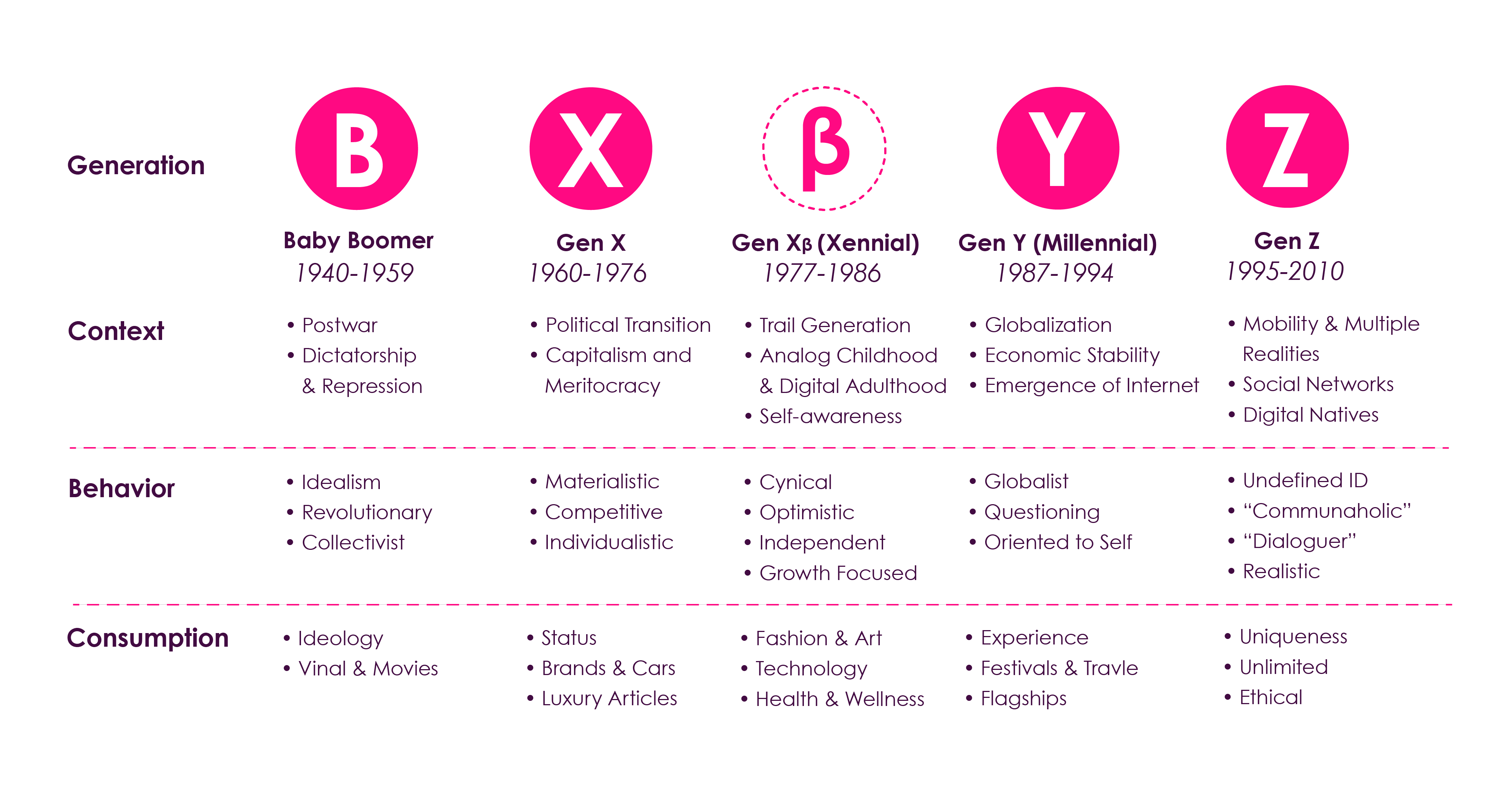 How Gen Z is Revolutionising Retail: Key Insights for Retailers