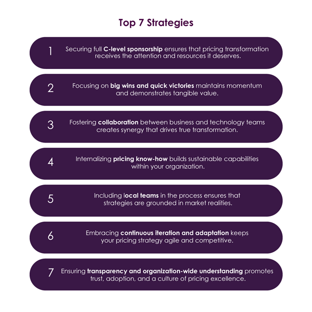 Top 7 strategies for successful digital pricing transformation