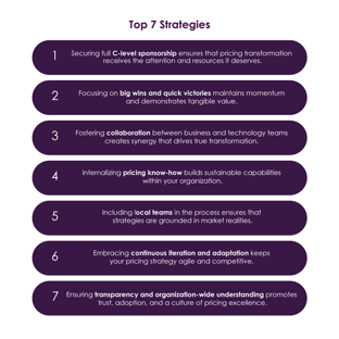 Top 7 strategies for successful digital pricing transformation